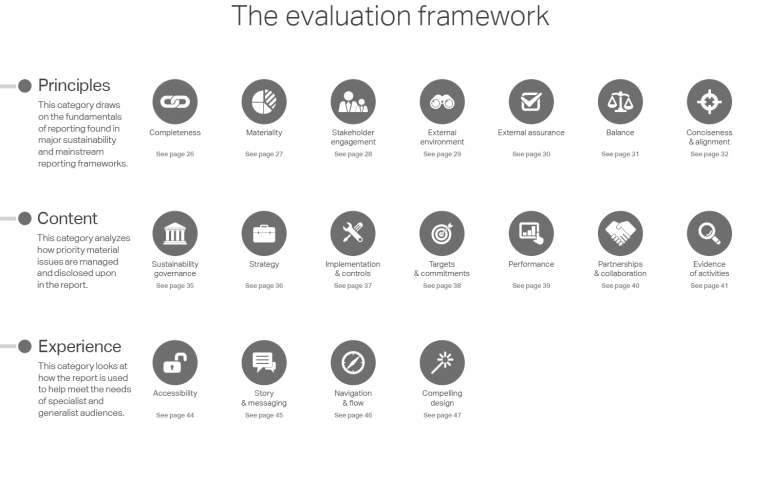 Sustainability reporting ‘requires a rethink’ - Conflict Resolution Unit